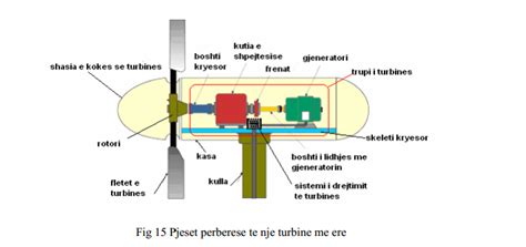 Projekt Shkence1pptx On Emaze