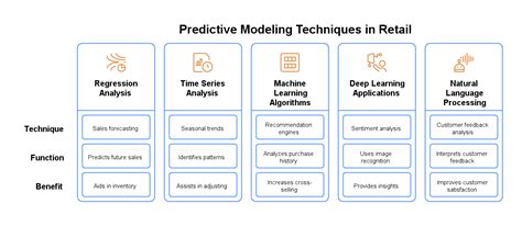 Machine Learning In Retail 2025 Predictive Analytics And Growth