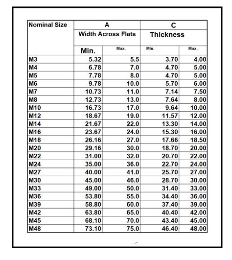 Conversions Printable Chart Metric Conversion Chart Chart 52 Off