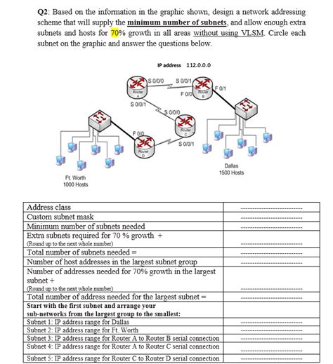 Q2 Based On The Information In The Graphic Shown