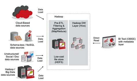 Rittman Mead And Oracle Big Data Appliance