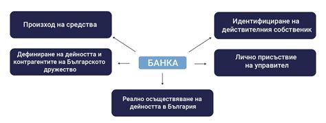 ПРЕДИЗВИКАТЕЛСТВАТА ПРЕД КОИТО Е ИЗПРАВЕН ЧУЖДЕНЕЦ ПРИ РАЗКРИВАНЕ НА