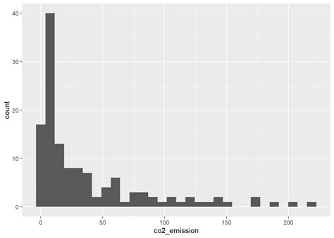 Chapter 6 Introduction To Statistics Data Scientist With R