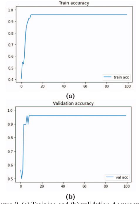 Figure 9 From An Efficient Classification Of Gait Analysis Model Using Modified Hybrid Neural