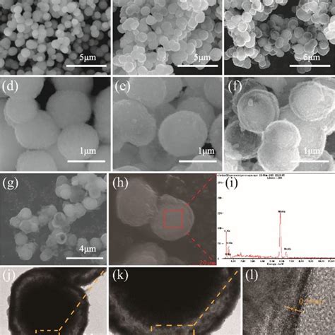 The Electrochemical Properties Of Mnco3 Mno2 And Mnco3 Mno2 C Electrode