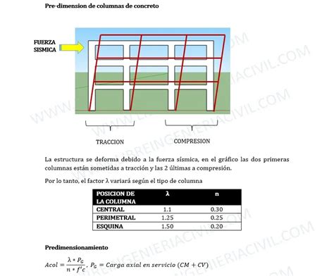 Predimension De Columnas De Concreto Dimensiones Hoja De Calculo
