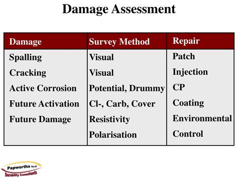 Ppt Holistic Approach To Structural Damage Assessment And Repair