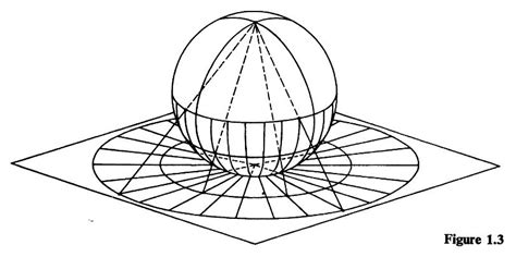 Stereographic Projection Map