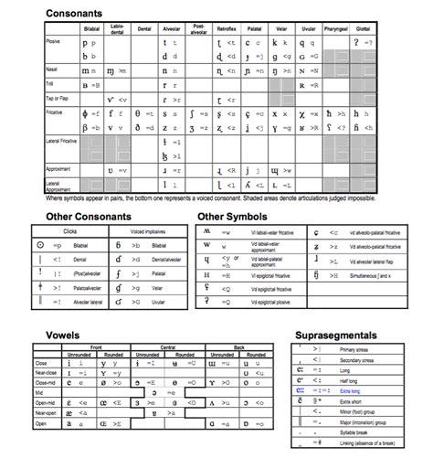Ipa Keyboard Shortcuts For Mac