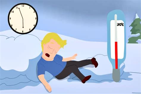 What Is Algor Mortis How To Calculate Time Of Death Using Algor Mortis