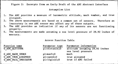 A Procedure For Designing Abstract Interfaces For Device Interface