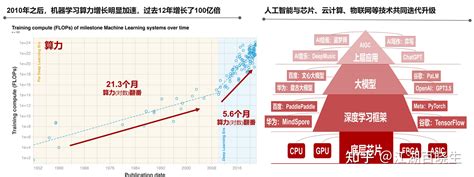 Chatgpt是人工智能科技革命的缩影 知乎