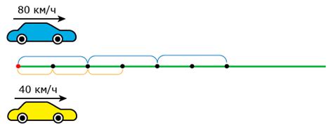 Перевёрнутый класс Задачи на движение в одном направлении