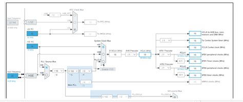 Adc Problem Rstm32