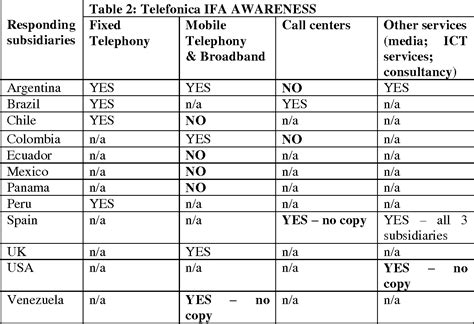 What Are Framework Agreements Table 2 From International Framework