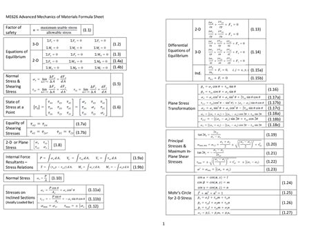 Materials Engineering Formula Sheet Civil Engineering Formula Chart