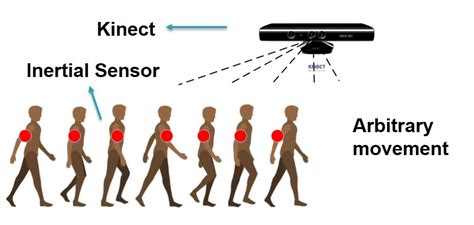 Jian Wu Embedded Signal Processing Laboratory
