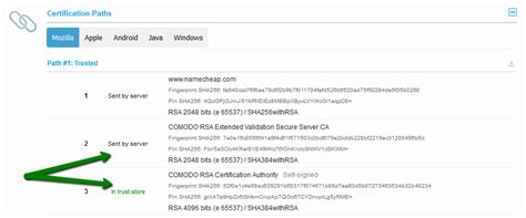 How Do I Get A Rating In Ssllabs Ssl Certificates