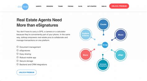 DotLoop Vs DocuSign What Works Better For You Signaturely