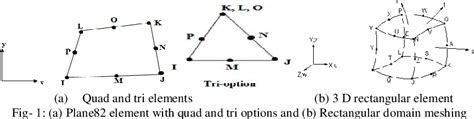 figure 1 from topology optimization and structural analysis of