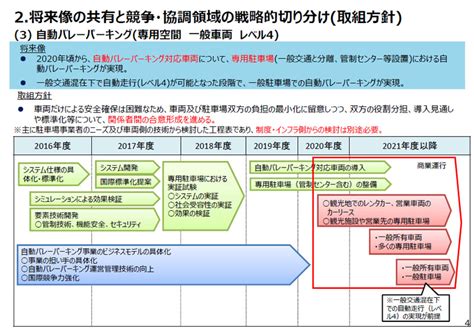 政府が自動運転開発方針を整理、2020年目標「ラストワンマイル自動運転」とは：自動運転技術（13 ページ） Monoist