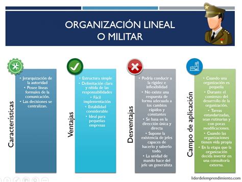 Organización Y Dirección Gestiona Correctamente Tu Empresa
