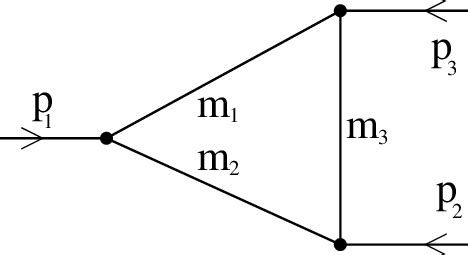 The Triangle Diagram Download Scientific Diagram