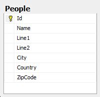 NHibernate Mapping Ayende Rahien