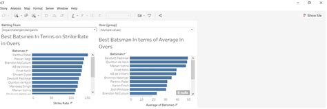 GitHub Ali IPL Dataset Dashboard