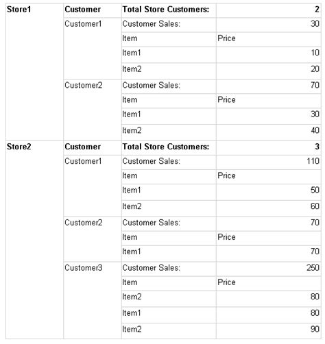 Reporting Services Sql Server Report Builder Show Count Of Sub