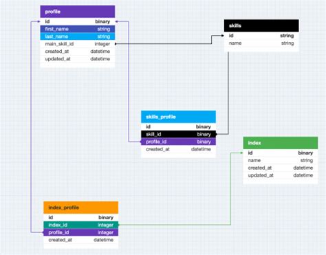 Database Indexing Explained Boost Query Performance Optimize SQL DB Designer