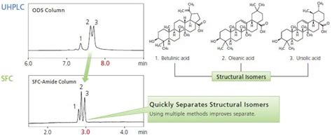 Nexera Analytical Sfc Features Shimadzu Scientific Instruments