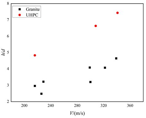 Impact Resistance Of Ultra High Performance Concrete Composite Structures