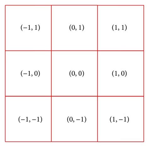 a periodic image sources in triangular boundary mesh b
