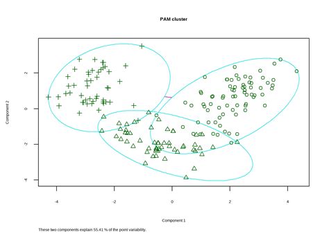 R语言实战机器学习 8 聚类分析