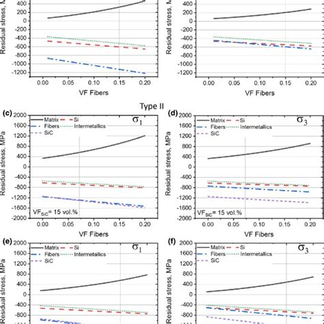 Skewness And Orthogonal Quality Mesh Metrics Spectrums Download Scientific Diagram