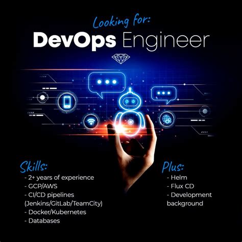 Victoria Ilieva On Linkedin Devops Cloudengineer Gcp Developer Qa