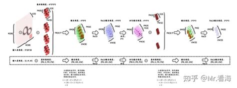 【深度学习 第5篇】使用python快速实现cnn分类（模式识别）任务，含一维、二维、三维数据演示案例（使用pytorch框架） 知乎