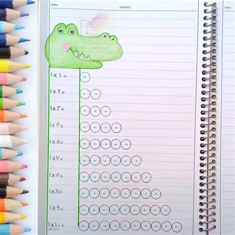 نقاشی مخصوص جدول ضرب ویژه دانش آموزان کلاس سوم ابتدایی