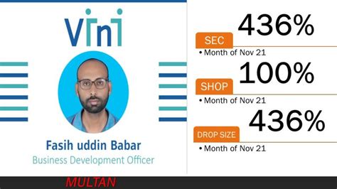 Fasih Uddin Babar On Linkedin Al Hamdulillah I Have Achieved Nov 21
