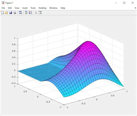 Do Matlab Programming Simulink Image And Signal Processing Projects By Tanveerahmad10 Fiverr