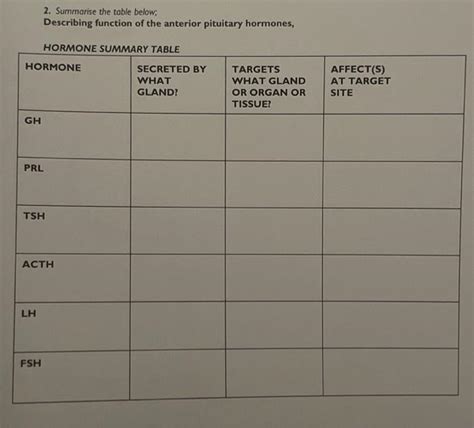 solved summarise the table below describe function of the