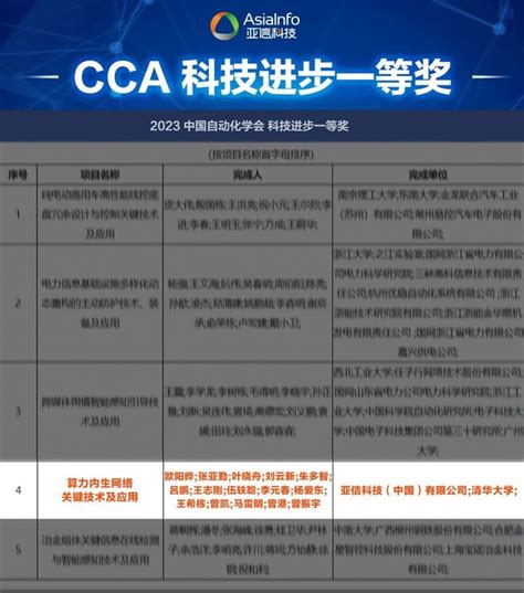 亚信科技、清华大学「算力内生网络技术」荣获中国自动化学会「2023 科技进步一等奖」 极客公园