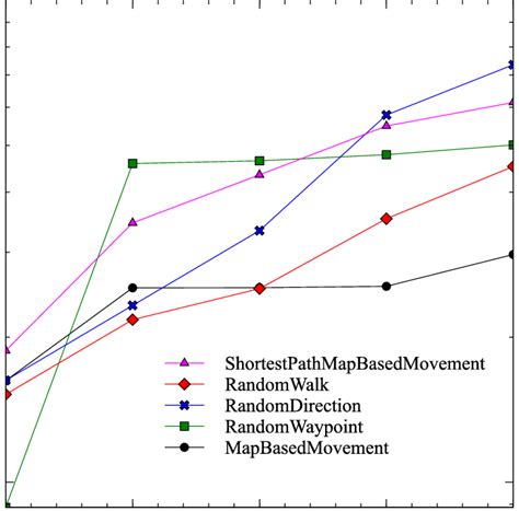 average latency per energy consumption download scientific diagram