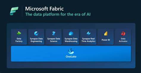 education for microsoft azure on linkedin fabric microsoftfabric ai
