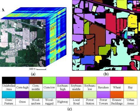 Figure 1 From Convolutional Recurrent Neural Networks Forhyperspectral Data Classification