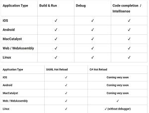 Uno Platform VS Code Extension Adds Mobile Debugging Visual Studio