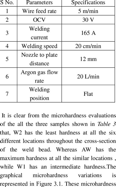 Parameters For Performing Fcaw Download Scientific Diagram
