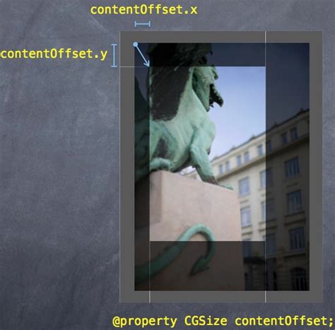iOS TableView的contentInset 逍遙文工作室