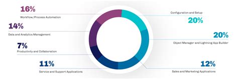 Associate Vs Administrator Which Salesforce Certification Should I